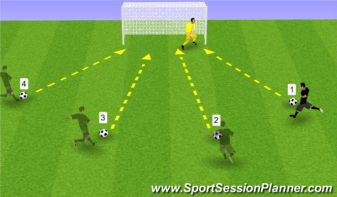 Football/Soccer: WWFC GK Session 7 - 17th Oct 16 (Goalkeeping: Footwork ...