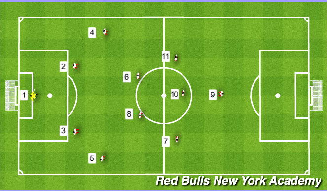 Football/Soccer: Wide Play (Functional: Midfielder, Academy Sessions)