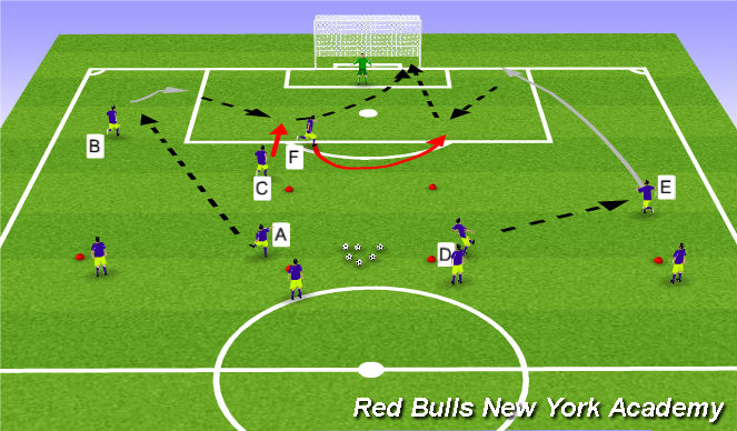 Football/Soccer: Attacking in Final Third/Finishing from angles ...