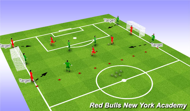 Football/Soccer: Thunder U8 Boys: Shooting: Session 7.1 (Technical ...