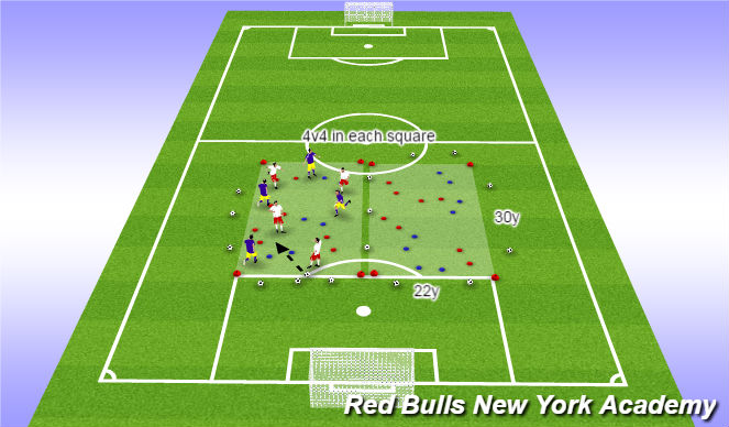 Football/Soccer: Create passing lanes --Fusion SC, U12B (Technical ...