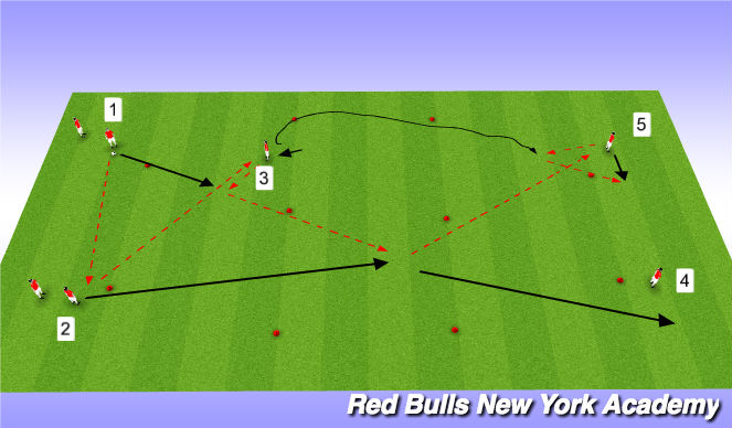 Football/Soccer: FC02 3rd man run (Tactical: Attacking principles ...