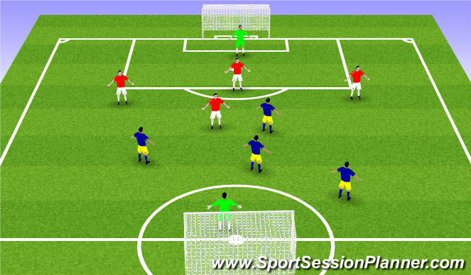 Football/Soccer: Third man run (Tactical: Attacking principles, Academy ...