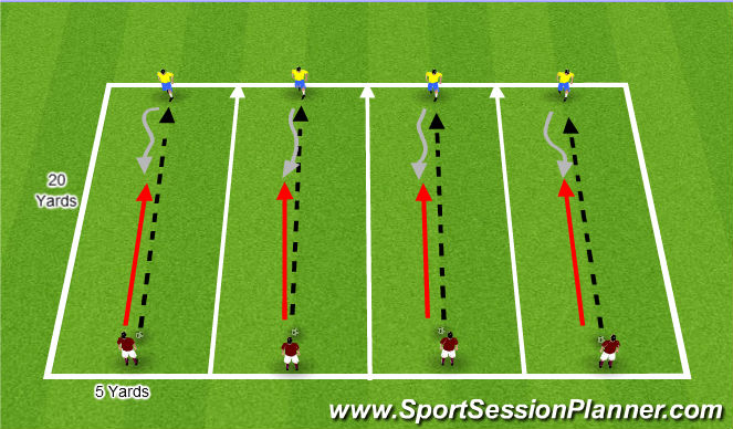 Football/Soccer: Defending - 1v1 channels (Functional: Midfielder ...