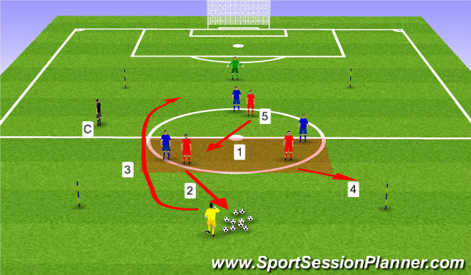 Football/Soccer: Rotation of 2 CM's & NO 10 (Function) (Functional ...