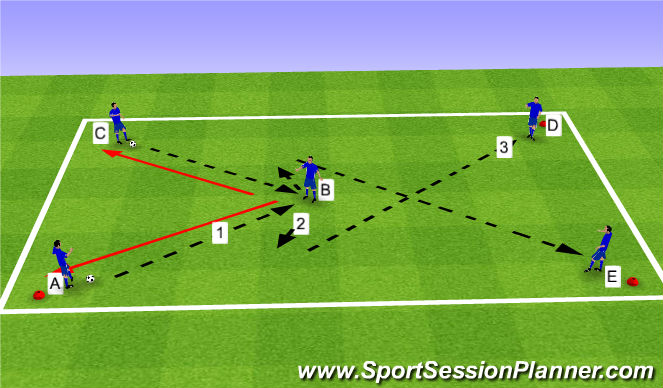 Football/Soccer: Pass & Set. (Technical: Passing & Receiving , Beginner)