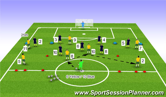 Football/Soccer: B Licence game training exercise (Tactical: Wide play ...