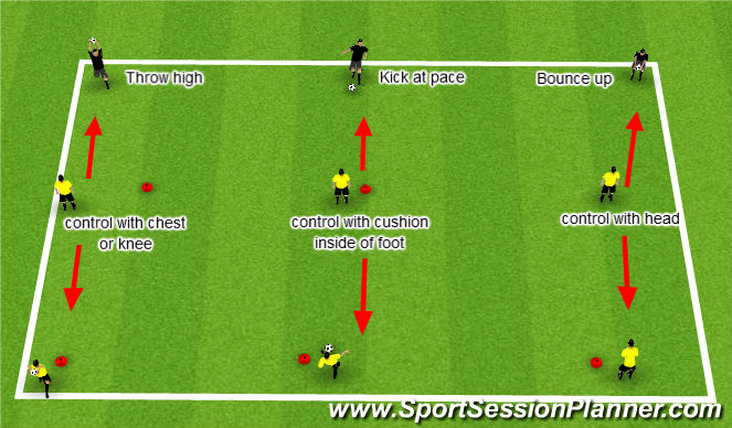 Football/Soccer: 1st touch (Technical: Ball Control, Beginner)