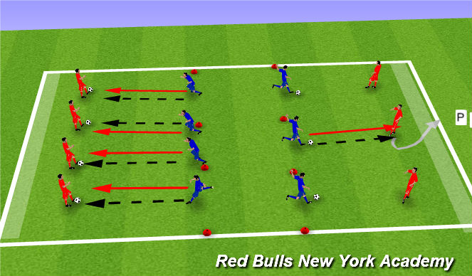Football/Soccer: DEFENDING PRINCIPLES / PRESSURE-COVER-BALANCE (Tactical: Defensive principles ...