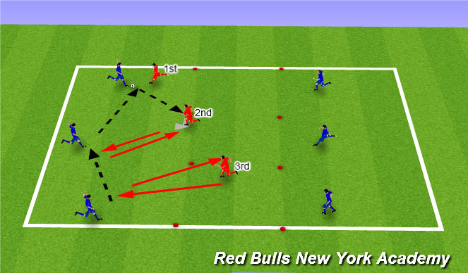 Football/Soccer: DEFENDING PRINCIPLES / PRESSURE-COVER-BALANCE ...