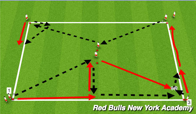 Football/Soccer: Chelsea 3rd man width (Tactical: Combination play ...