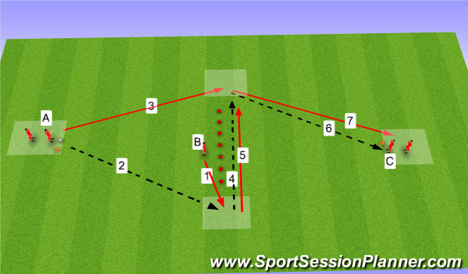 Football/Soccer: 1-2 passes with 3 players (Technical: Passing ...