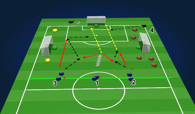 Football/Soccer: HS Boys: Attacking Overload Situations (Academy ...