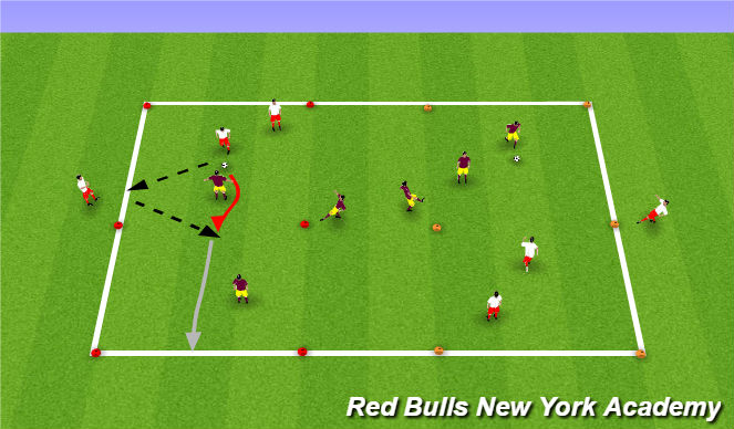 Football/Soccer: Control and passing- 2v2 --Fusion SC, HS (Tactical ...
