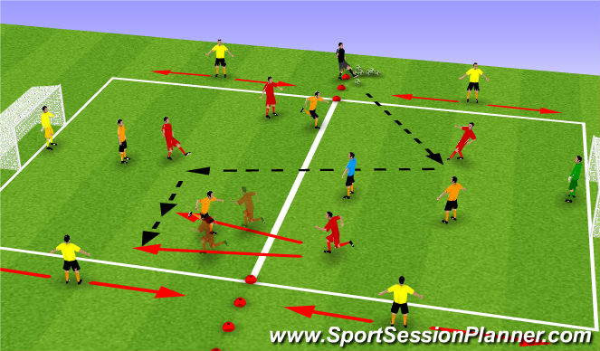 Football/Soccer: Transition Principles - Positive Reaction to Gaining ...