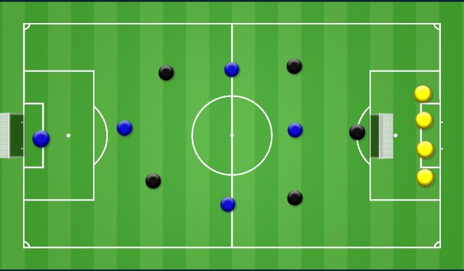 Football/Soccer: Finishing Week- In Central Areas (Academy: Finish the ...