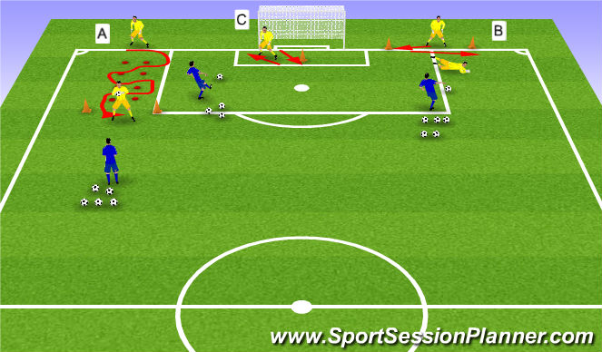 Football/Soccer: Convention Session (Goalkeeping: Footwork/Handling ...