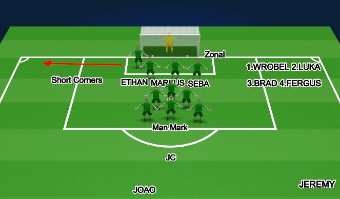 Football/Soccer: ST CATHERINES ROMA APRIL 18th (Set-Pieces: Corners ...