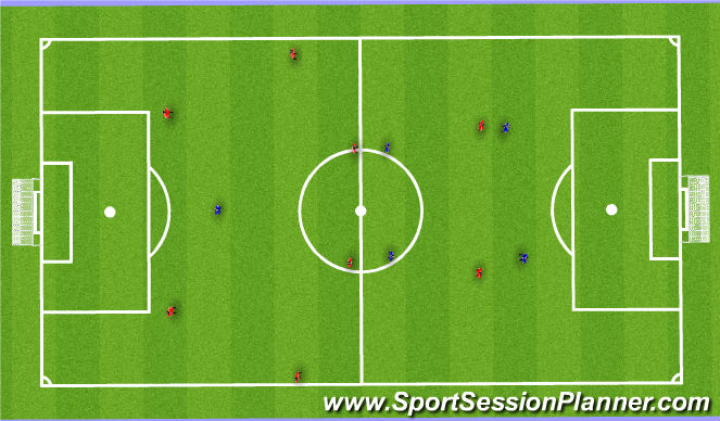 Football/Soccer: Midfielder Positioning (Functional: Midfielder ...
