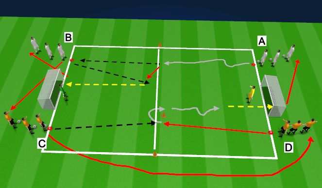 Football/Soccer: 24th Finishing & Game Situations (Technical: Attacking ...