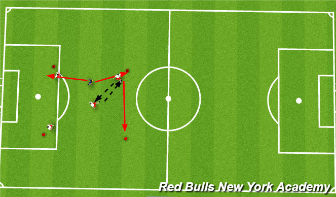 Football/Soccer: Passing and turning, pressure (Technical: Passing ...