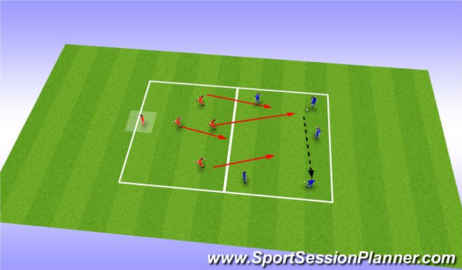 Football/Soccer: Introdcution to High Pressure SSG (Tactical: Defensive ...