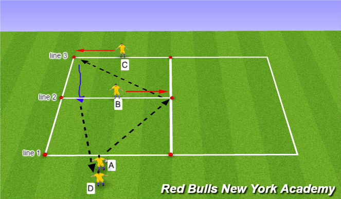Football/Soccer: Attacking 2v1 (Tactical: Attacking principles, Academy ...