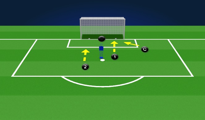 Football/Soccer: Reaction saves -1 (Goalkeeping: Reaction saves, Advanced)