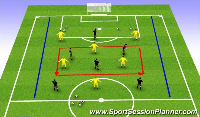 Football/Soccer: MD 3 Rotation (Functional: Midfielder, Moderate)
