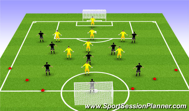 Football/Soccer: MD 3 Rotation (Functional: Midfielder, Moderate)
