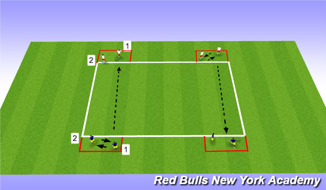 Football/Soccer: Driven Pass (Technical: Passing & Receiving , Academy ...