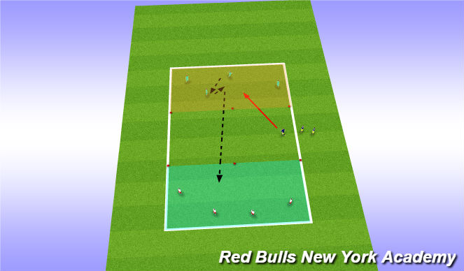 Football/Soccer: Driven Pass (Technical: Passing & Receiving , Academy ...