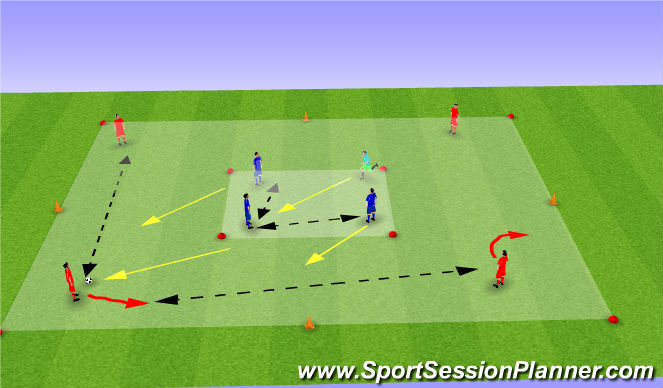 Football/Soccer: Transition Principles - Winning & Using Possession ...