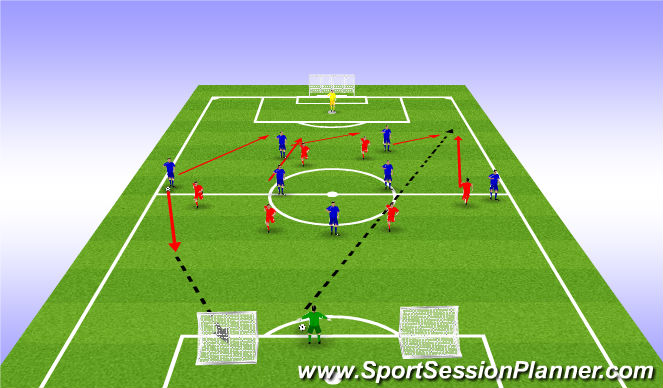 Football/Soccer: Recovery Runs when playing a High Line (4-2-3-1 ...