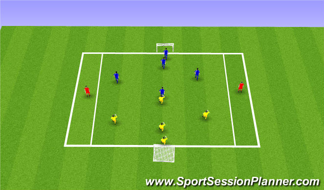 Football/Soccer: Creating Overloads Using the Full Backs (Tactical: Wide play, Moderate)