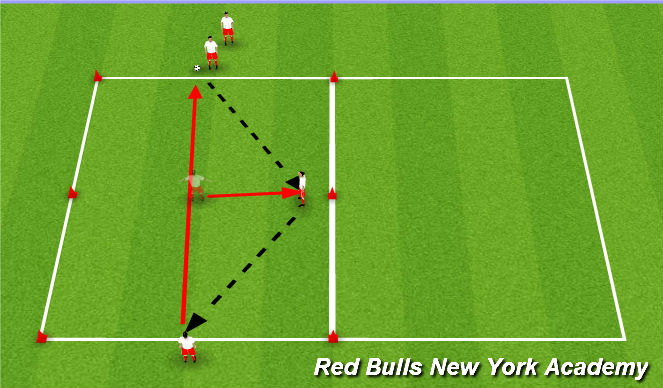 Football/Soccer: Angles of Support (Technical: Movement off the ball ...