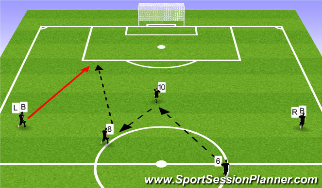 Football/Soccer: individual-individulised. combinations of midfield 3 ...
