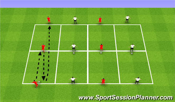 Football/Soccer: Developmental - Passing (Lofted) (Technical: Bilateral ...
