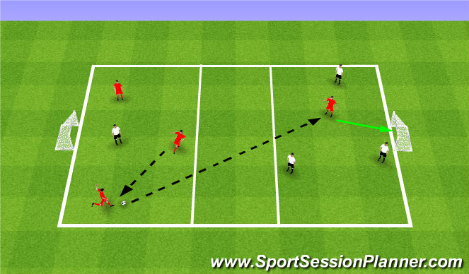 Football/Soccer: Developmental - Passing (Lofted) (Technical: Bilateral ...