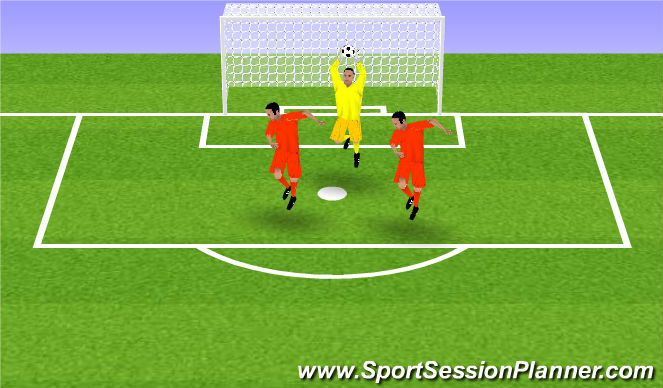 Football/Soccer: WWFC GK Session 10 14th Nov 16 (Goalkeeping: Crossing ...