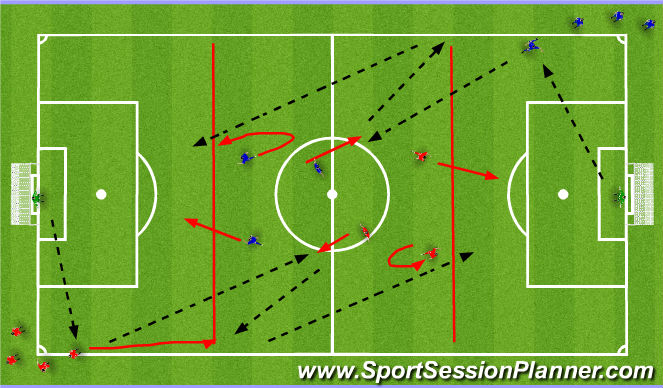 Football/Soccer: Up - back - through full field (Tactical: Playing out ...