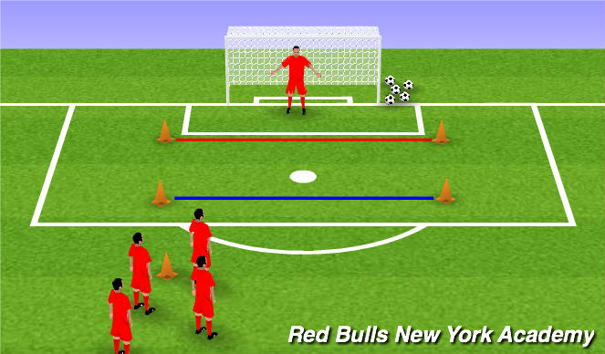 Football/Soccer: Edgemont SC Fireballs (S1) (Technical: Attacking ...