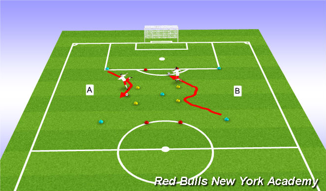 Football/Soccer: Swivel Hip (Functional: Midfielder, Academy Sessions)