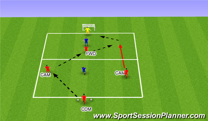 Football/Soccer: Playing through attacking third (Tactical: Attacking ...