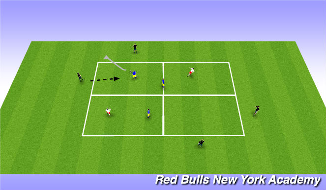 Football/Soccer: Possession 2v3 (Tactical: Possession, Academy Sessions)