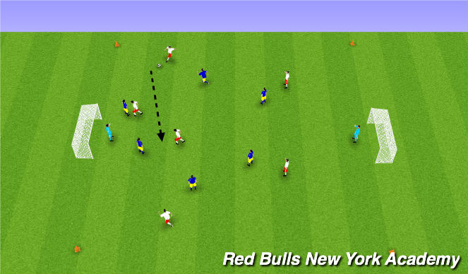 Football/Soccer: u13 Combination/Passing (Technical: Crossing ...