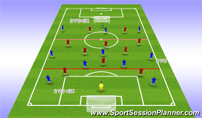 Football/Soccer: BUILD OUT FROM THE BACK, TRANSITIONS AND FINISHING ...