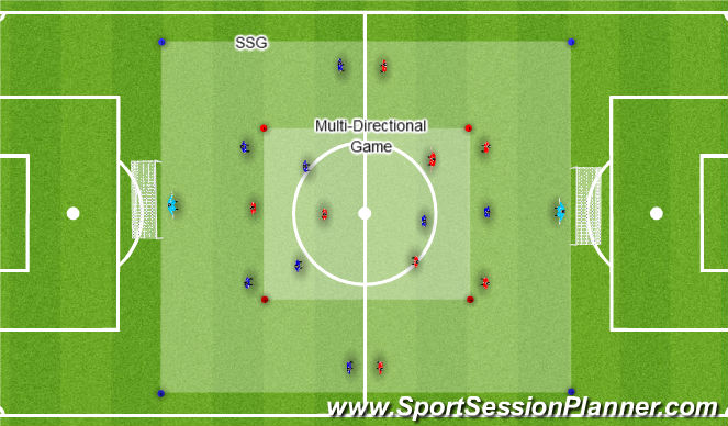 Football/Soccer: Playing through 3 CMs (Functional: Midfielder, Academy Sessions)