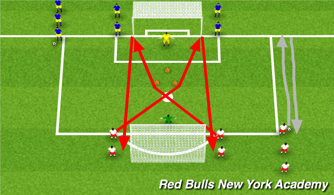Football/Soccer: Crossing and finishing (Technical: Crossing ...