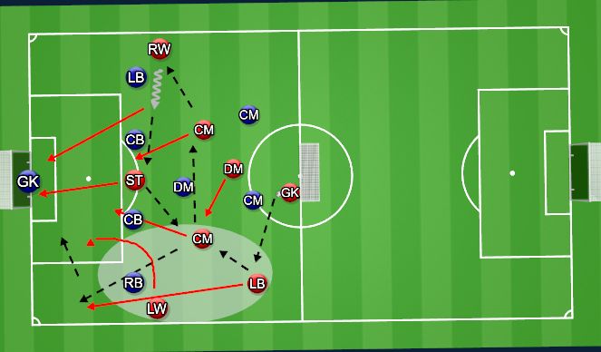 Football/Soccer: CREATING AND EXPLOITING OVERLOADS ONE(1) (Tactical ...